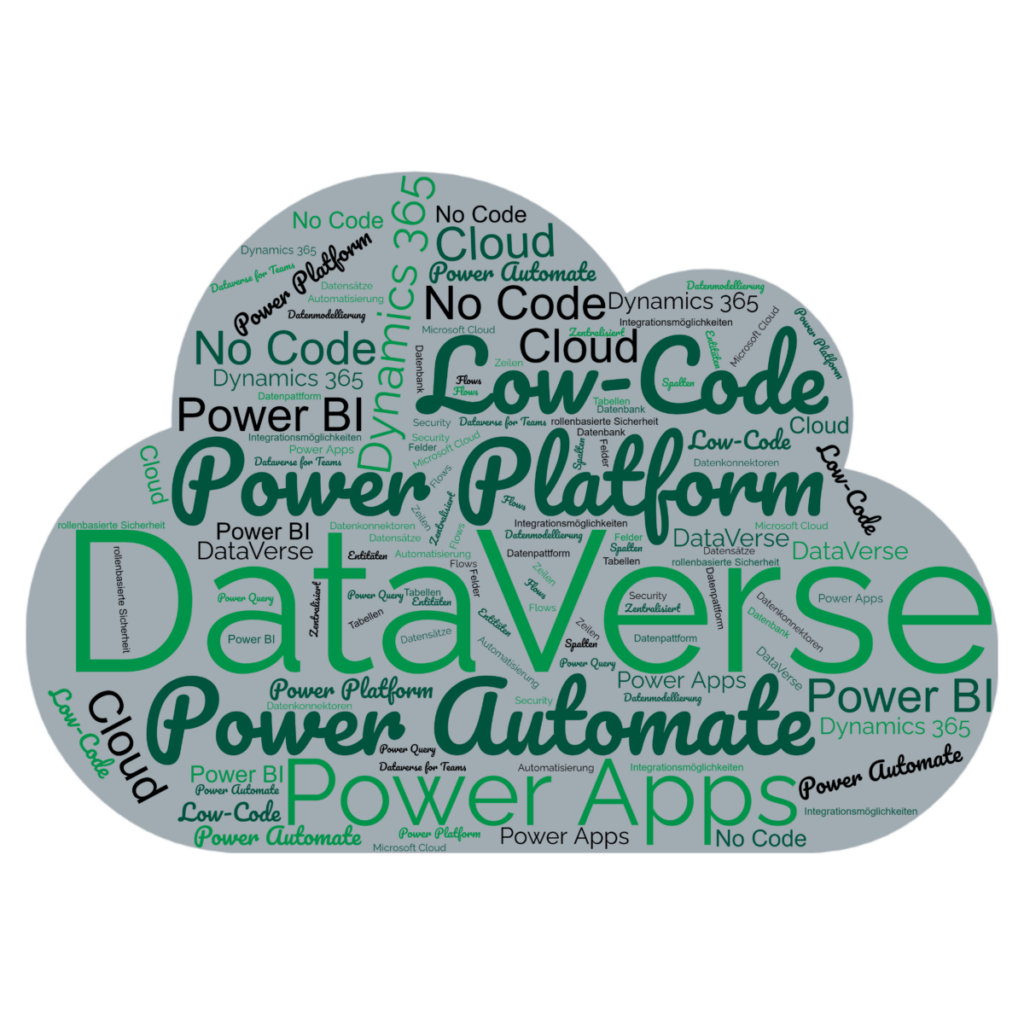 Microsoft Dataverse